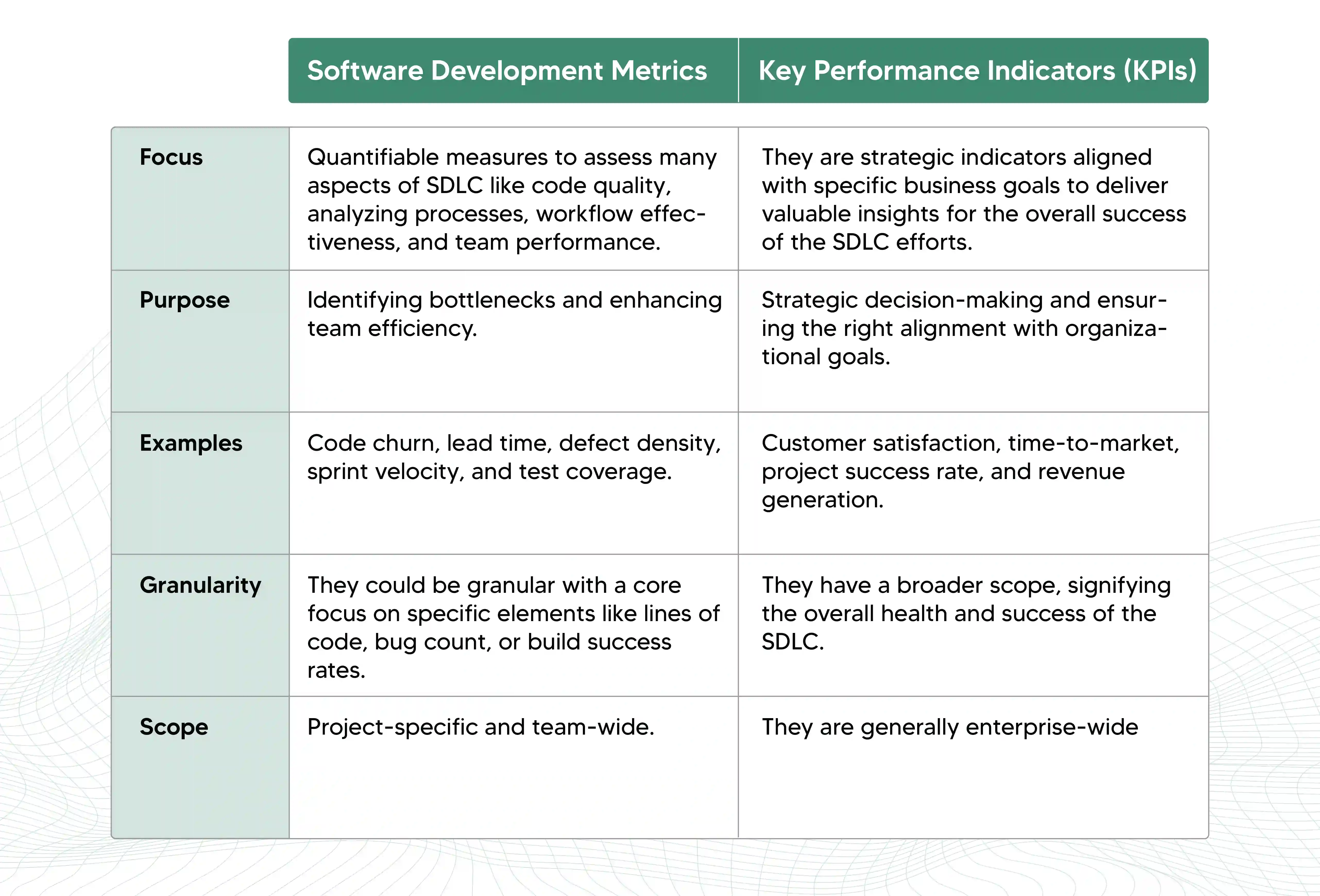 Top software development metrics to measure application engineering success